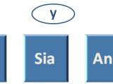 Symmetric Difference Function