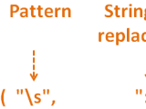 Regex Methods