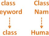 Ruby Class And Object