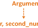 Ruby Method Arguments
