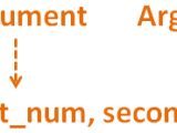 Ruby Method Arguments