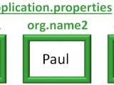 Spring Boot Configurationproperties Annotation