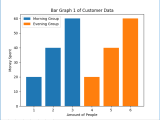 How To Create A Bar Plot In Matplotlib With Python