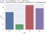 How To Create A Countplot In Seaborn With Python