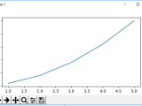 Matplotlib Pyplot Figure Figsize Python Matplotlib Different Size