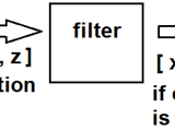 How To Create A Filter Function In Python