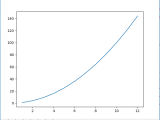 How To Create A Graph Plot In Matplotlib With Python