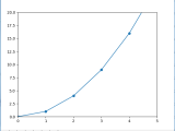 Python Set Axis Limits In Matplotlib Pyplot Stack Overflow Mobile Legends