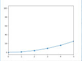 Python Matplotlib Axis Limit