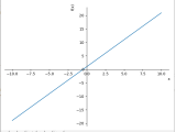 How To Plot A Function In Python Using The Sympy Module
