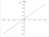 How To Plot A Function In Python Using The Sympy Module