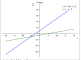 How To Plot Multiple Functions On A Single Graph In Python Using The