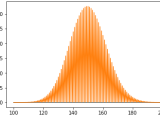 How To Create A Poisson Probability Mass Function Plot In Python With