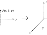 Spherical To Cartesian Rectangular Coordinates Conversion Calculator