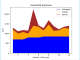 How To Create A Stack Plot In Matplotlib With Python