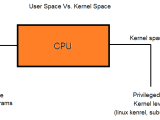 User Space Vs Kernel Space In Linux