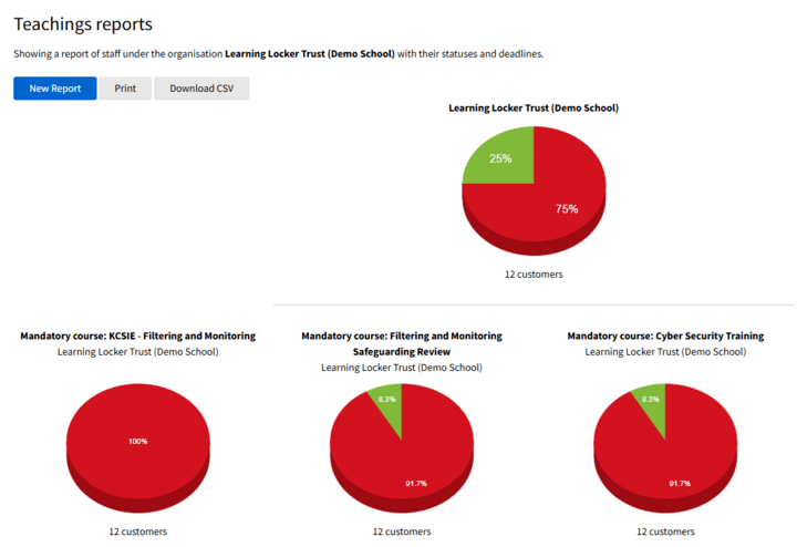 Learning Locker Your Ultimate Learning Hub For Efficient Training