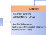 Singleton Design Pattern Learning Upskills