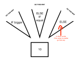 If Statements Learn Java Coding