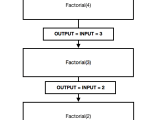 Recursion Learn Java Coding