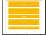 Why Work In Start Method Learn Java Coding