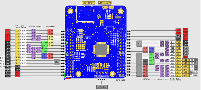 Various Micropython Based Board Pinouts Learn Micropython