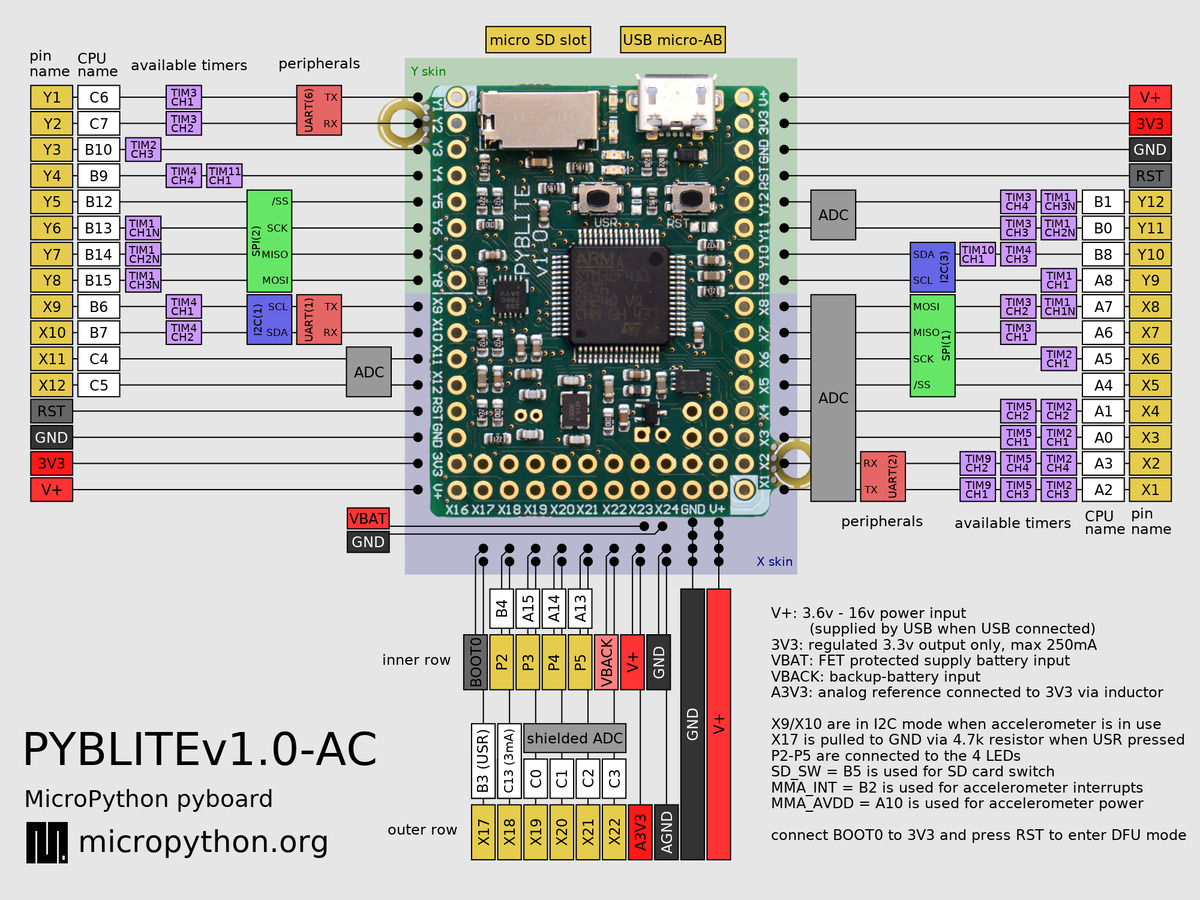Various Micropython Based Board Pinouts Learn Micropython