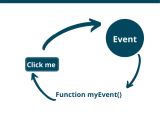 Events In Javascript Learn Simpli