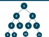 Binary Tree Learn Simpli