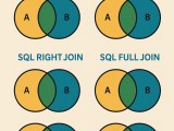 Learn Sql Joins With Examples Inner Join Left Join Right Join And
