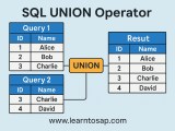 Learntosap
