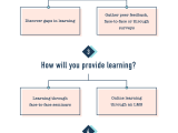 What Is Continuous Learning A Full Guide
