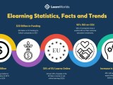 10 Awesome Infographics About Elearning Elearning Industry Benefits Of