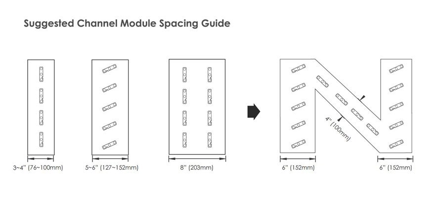 LED Backlight Sign Modules - STAR-F03X - LED World Lighting