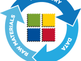 Process Management Inventory And Raw Materials Management Leed