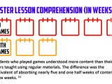 Study Students Win When Teachers Deploy Learning Games Legends Of
