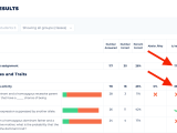 Reporting On Student Performance Legends Of Learning