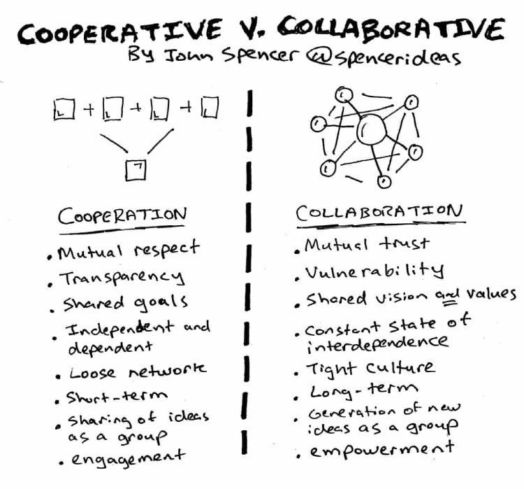 Together: Project 180, Day 90 - Project 180