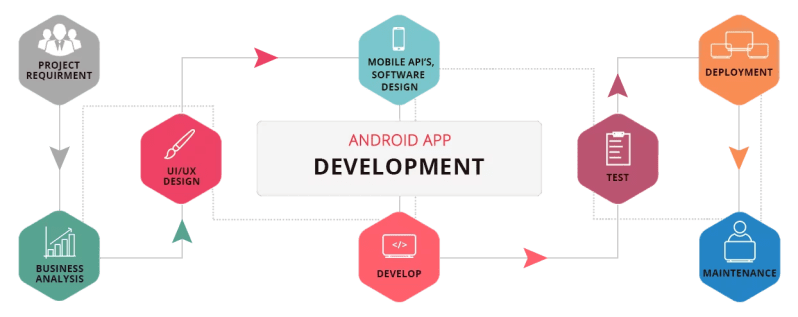 Android App Development Letscms Pvt Ltd - High Quality 8K Nature Illustrations | Free Download