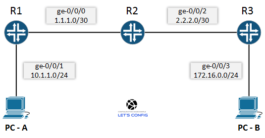 Como configurar o OSPF no Juniper – Blog de Ti