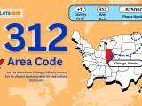 312 Area Code Understanding Its Significance And Usage