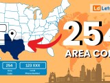 254 Area Code Everything You Need To Know
