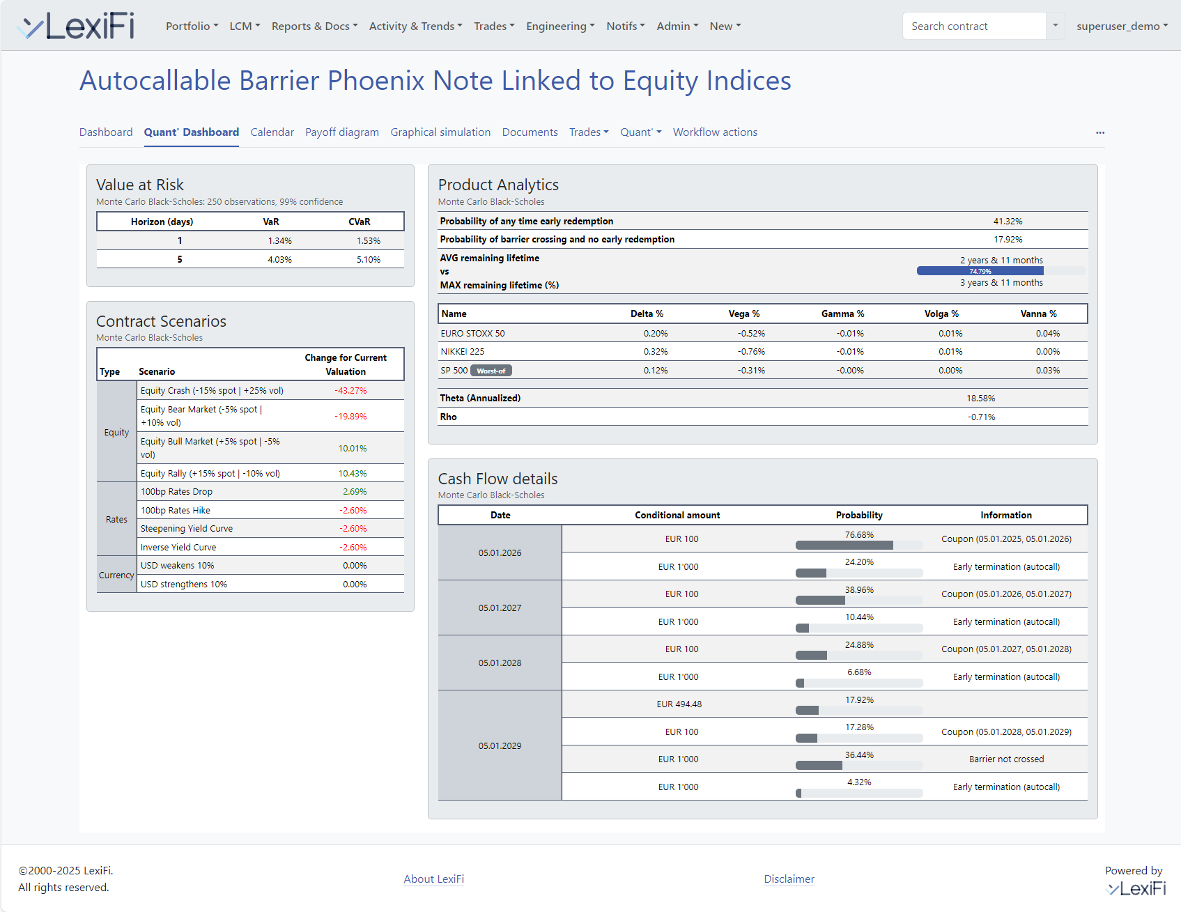 Simplified And Centralized Quantitative Analysis Lexifi