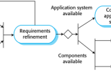 Software Process Models W02 Review Liamwho