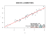 Rの関数 Addtable2plot Plotrix Science And Engineering Cafe On The Net