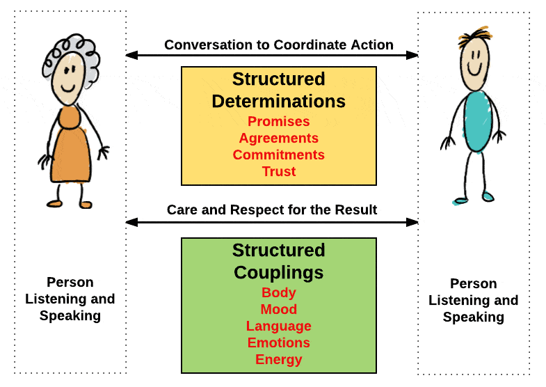 Active Listening – Life Leadership