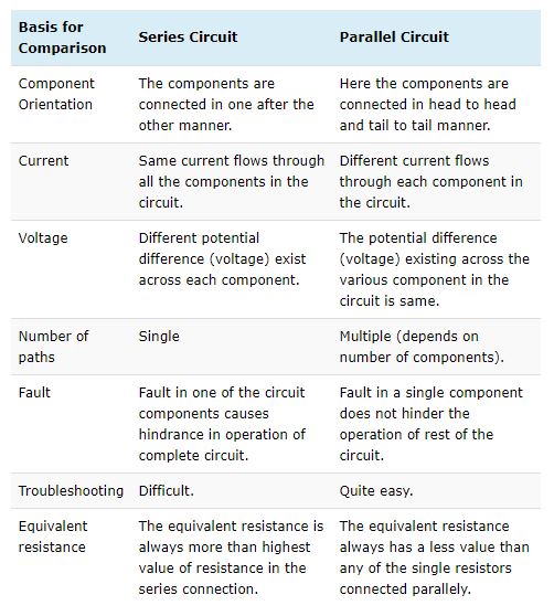 How To Distinguish Series And Parallel Circuits