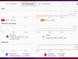 Linux Memory Linux Distros