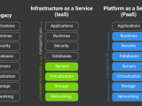 Cloud Foundry For Developers Part 1 Linux