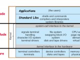 The Linux Kernel Explained In An Easy To Understand Way Linuxfordevices